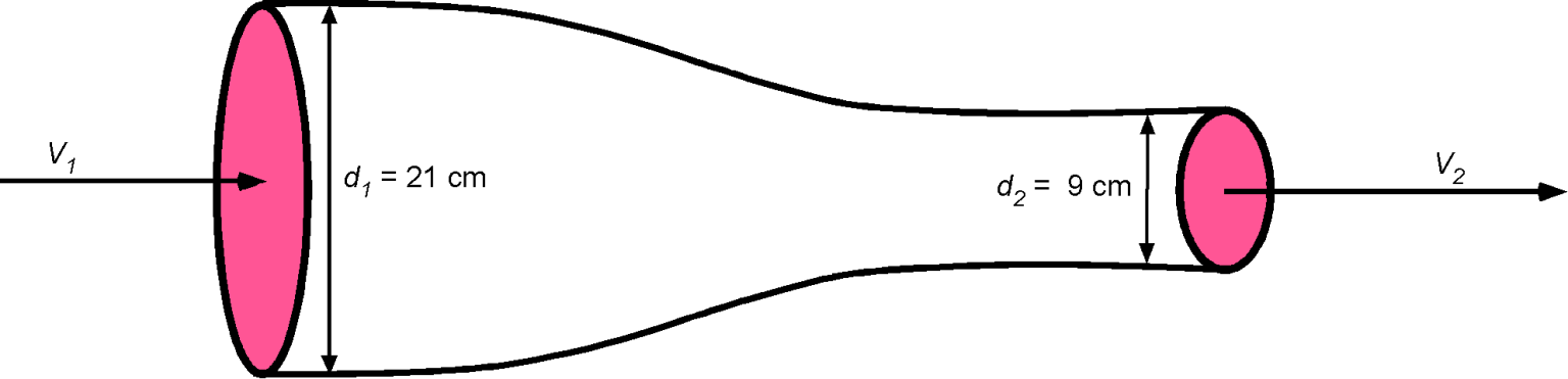 Worked Examples: Fluid Flows & Fluid Dynamics – Introduction to Aerospace Flight Vehicles