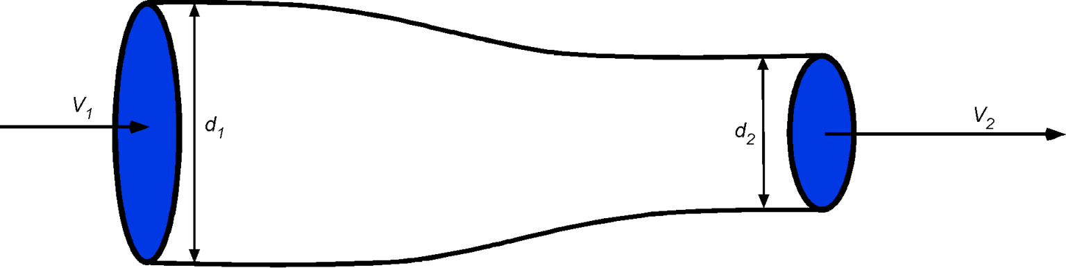 Worked Examples: Fluid Flows & Fluid Dynamics – Introduction to Aerospace Flight Vehicles