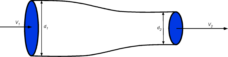 Worked Examples: Fluid Flows & Fluid Dynamics – Introduction to ...