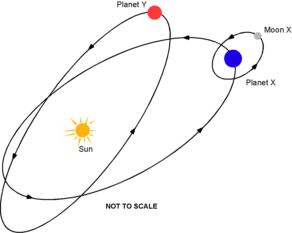 Astronautics, Space & Astrodynamics – Introduction to Aerospace Flight ...