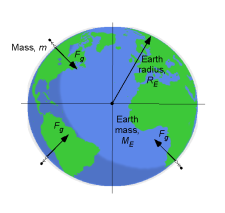 Astronautics & Astrodynamics – Introduction to Aerospace Flight Vehicles