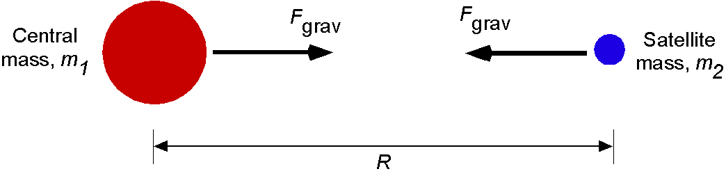 Astronautics & Astrodynamics – Introduction to Aerospace Flight Vehicles