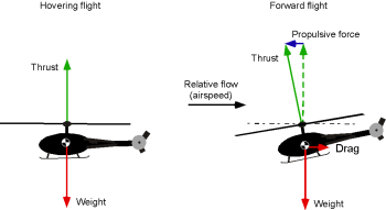 Helicopters & Vertical Flight – Introduction to Aerospace Flight Vehicles