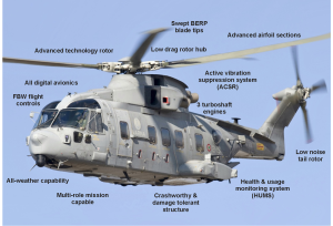 Helicopters & Vertical Flight – Introduction to Aerospace Flight Vehicles