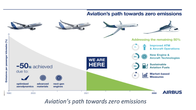 Worked Examples: Introductory – Introduction to Aerospace Flight Vehicles