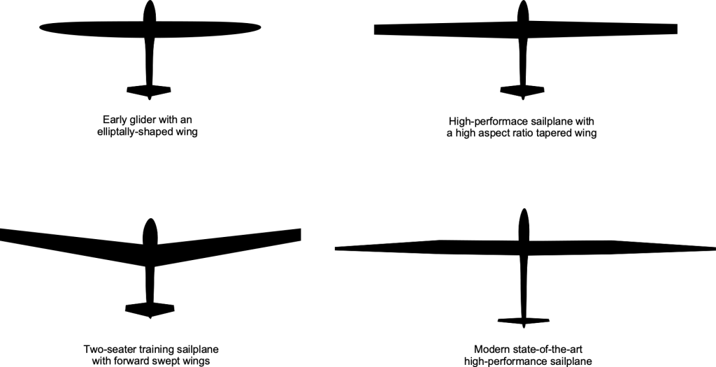 Gliders & Sailplanes – Introduction to Aerospace Flight Vehicles