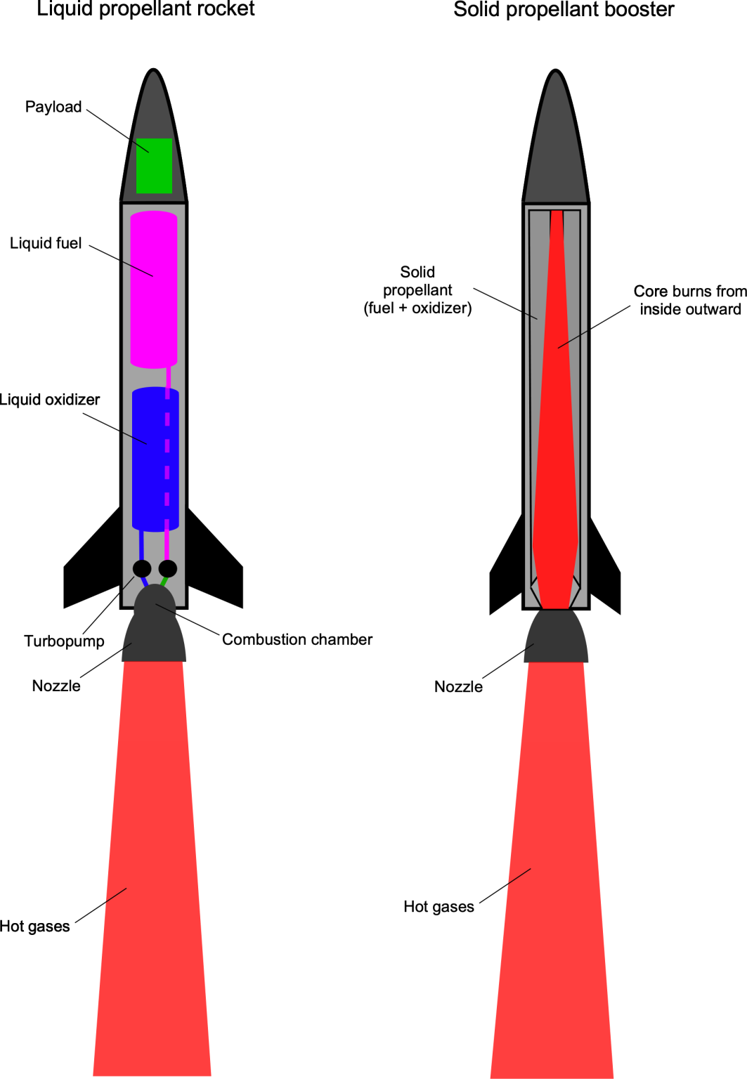 Rocket Engines – Introduction to Aerospace Flight Vehicles