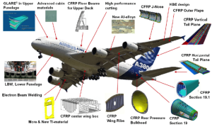 Aerospace Materials – Introduction to Aerospace Flight Vehicles