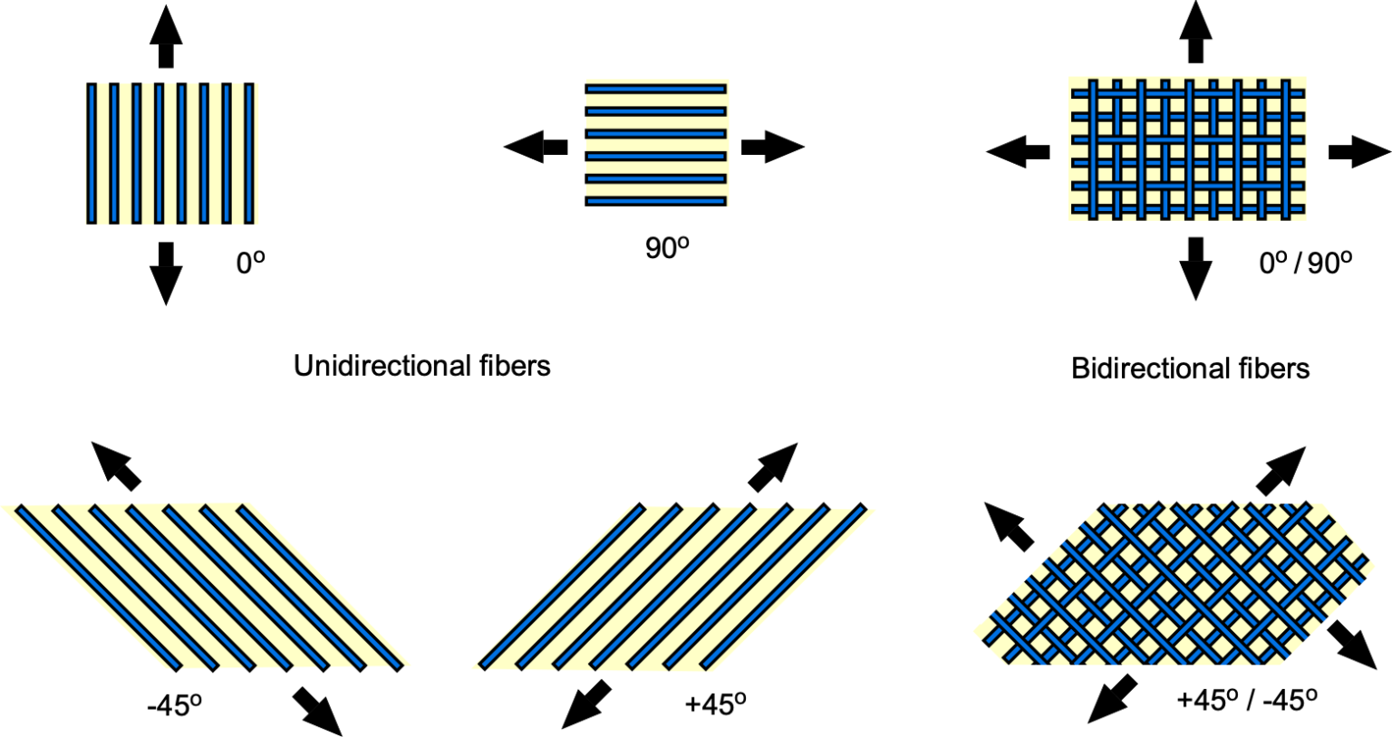Aerospace Materials – Introduction to Aerospace Flight Vehicles