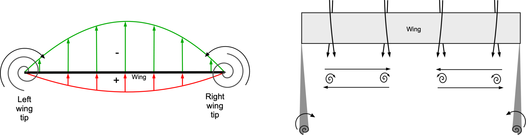 Lifting Line Theory – Introduction to Aerospace Flight Vehicles