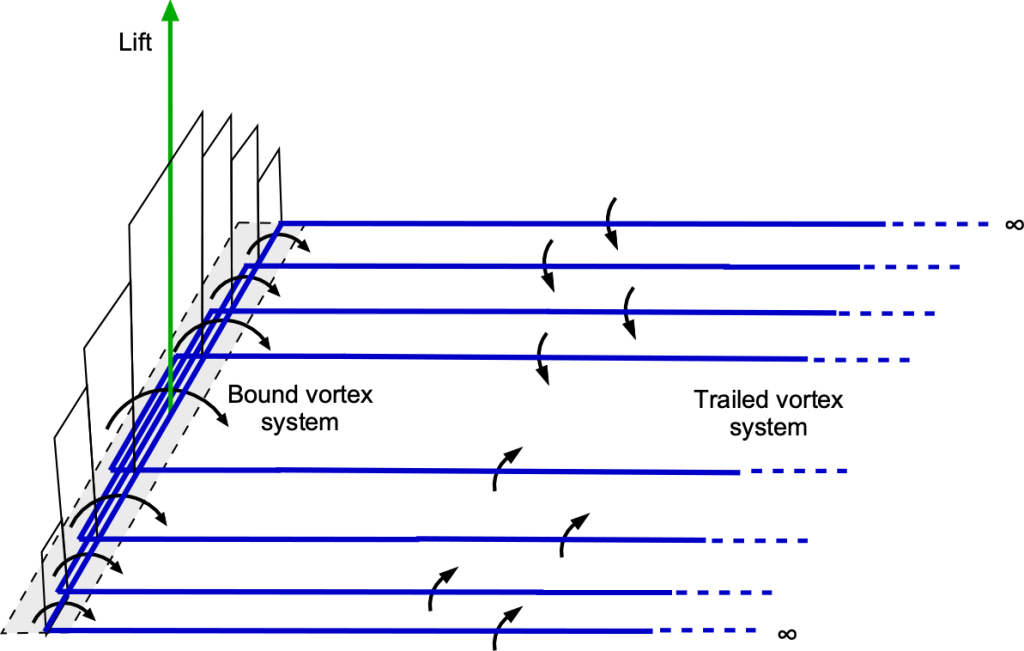 Lifting Line Theory – Introduction to Aerospace Flight Vehicles