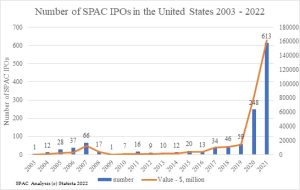 Financial Markets and Institutions – Corporate Finance