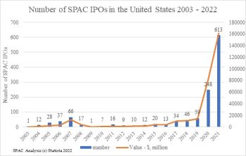 Financial Markets and Institutions – Corporate Finance